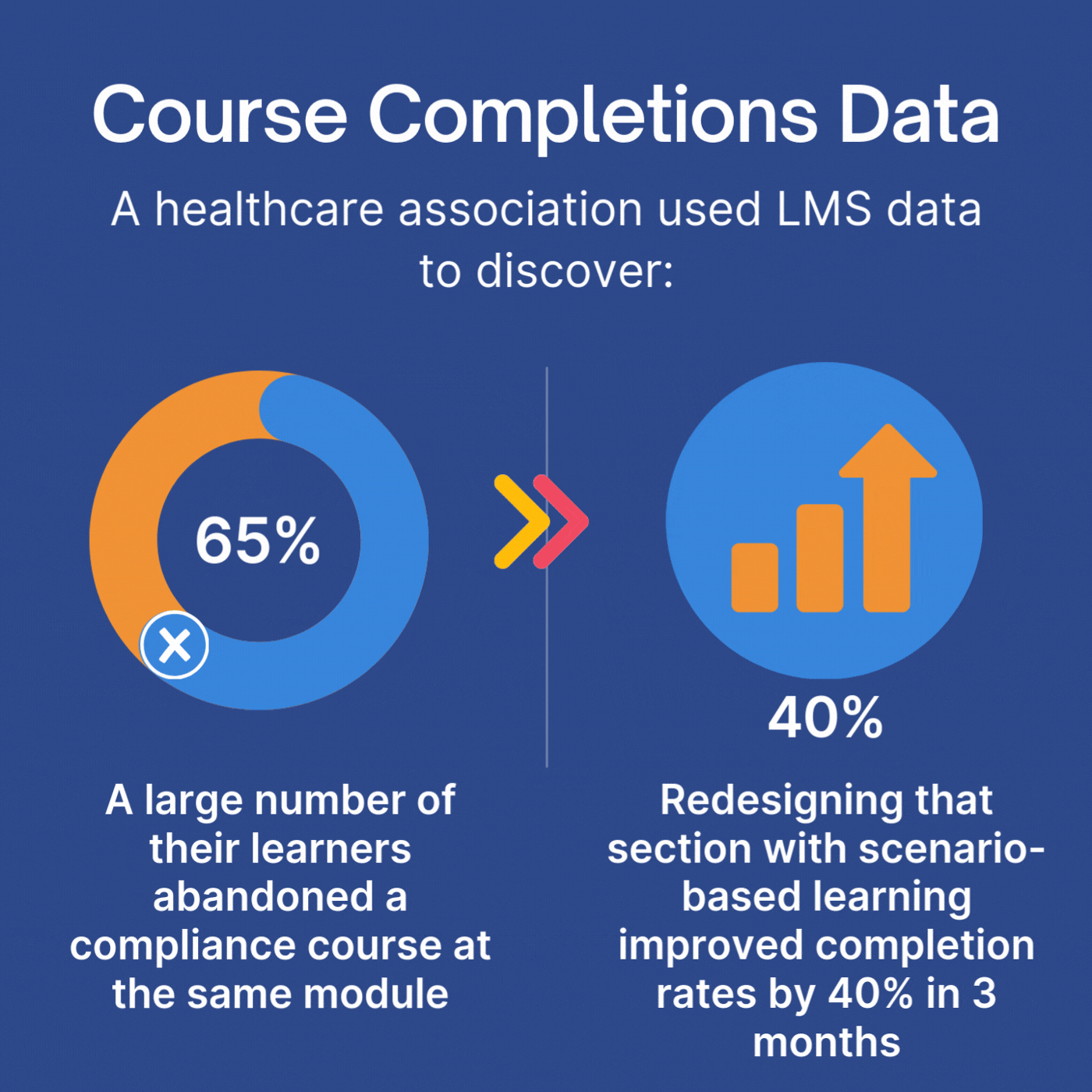How Associations can Leverage LMS Data to Drive Strategic Growth